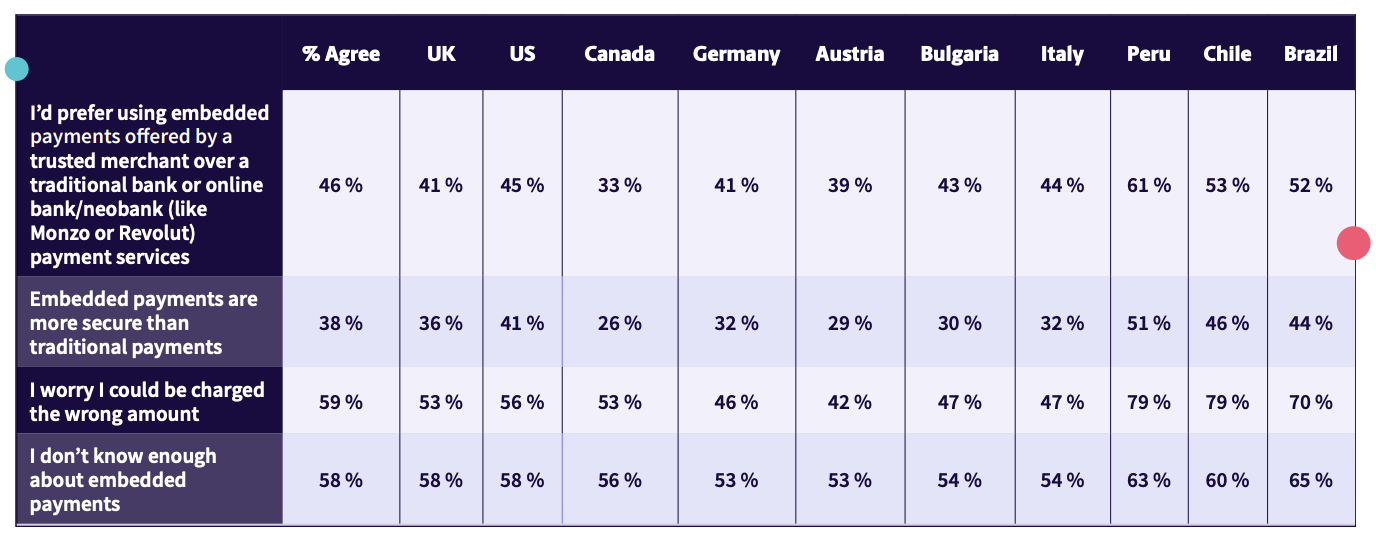 10+ most significant consumer behavior trends in 2024